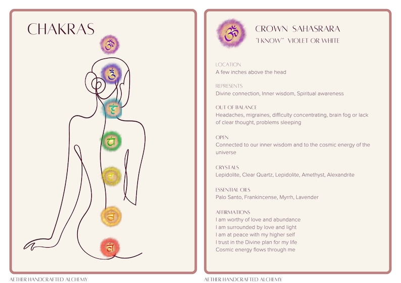 Printable Chakra Cards - Etsy
