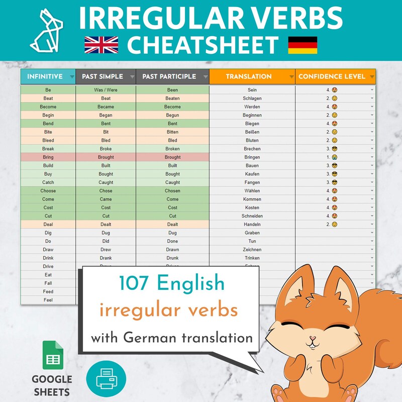 German Grammar Charts - Etsy