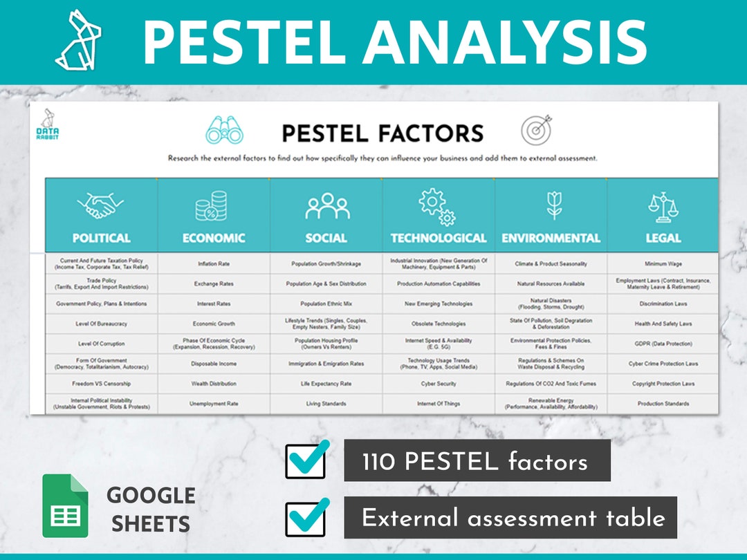 PESTLE Analysis Google Sheets Template | PESTEL Analysis | External ...