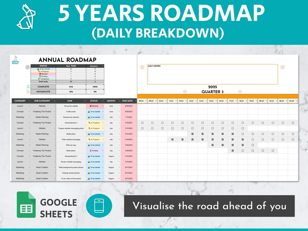 Daily View 5 Years Roadmap Google Sheets Template | Gantt Chart ...