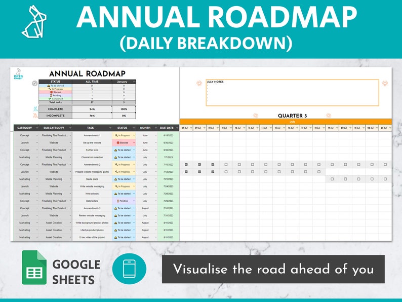 Daily View 2026 Roadmap Google Sheets Template | Gantt Chart | Project ...