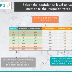 107 English Irregular Verbs Cheatsheet With French Translation ...