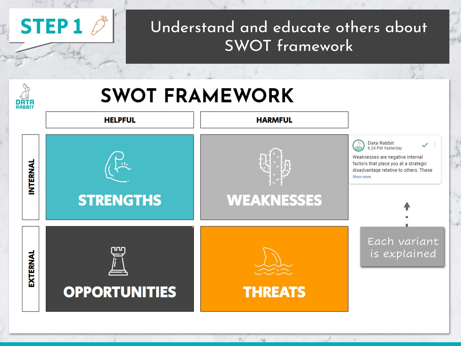 Digital & Editable SWOT Analysis | Google Sheets SWOT Template ...