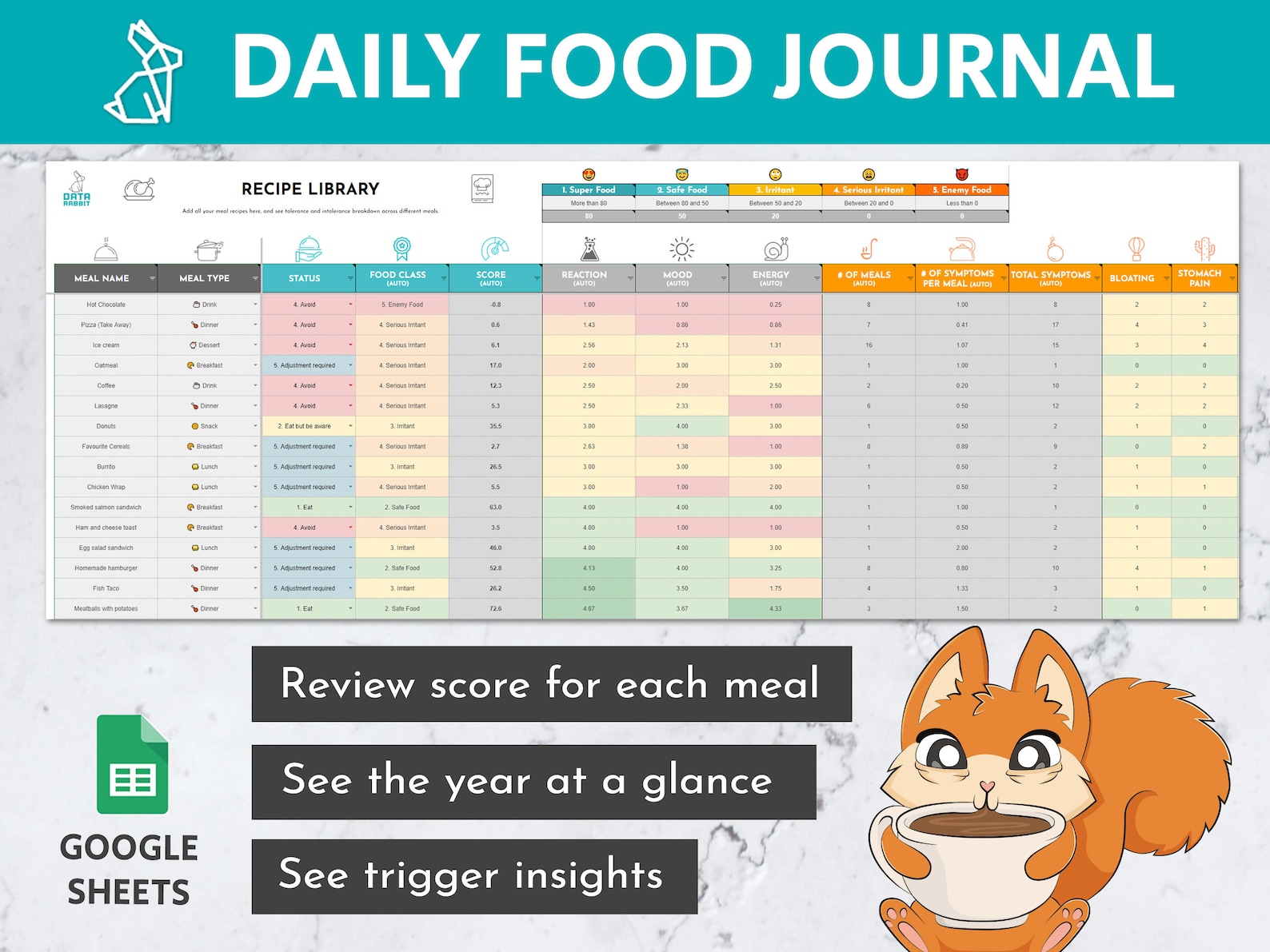 Daily Food Journal Template for Google Sheets | Food Diary | Food ...