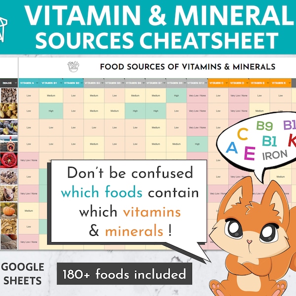 Vitamin and Mineral Cheat Sheets - Etsy
