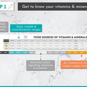 Vitamin and Mineral Sources Cheat Sheet for Google Sheets | Vitamins ...