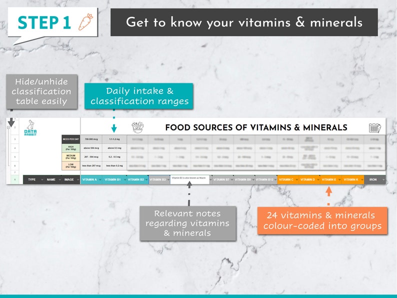 Vitamin and Mineral Sources Cheat Sheet for Google Sheets | Vitamins ...