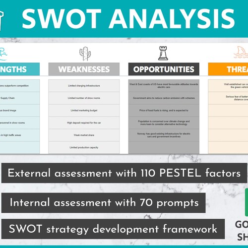 Digital & Editable SWOT Analysis Google Sheets SWOT Template - Etsy