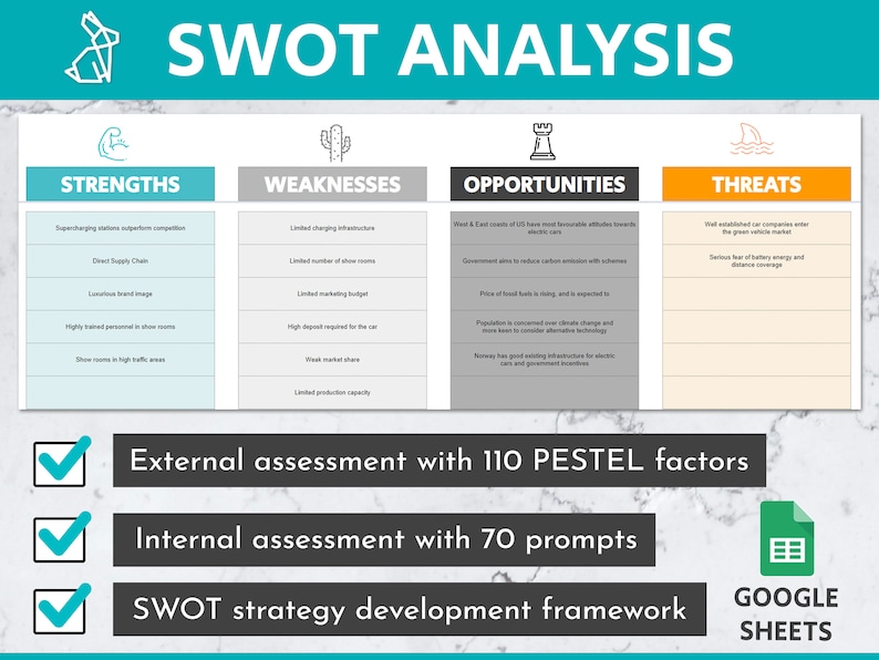 Digital & Editable SWOT Analysis | Google Sheets SWOT Template ...