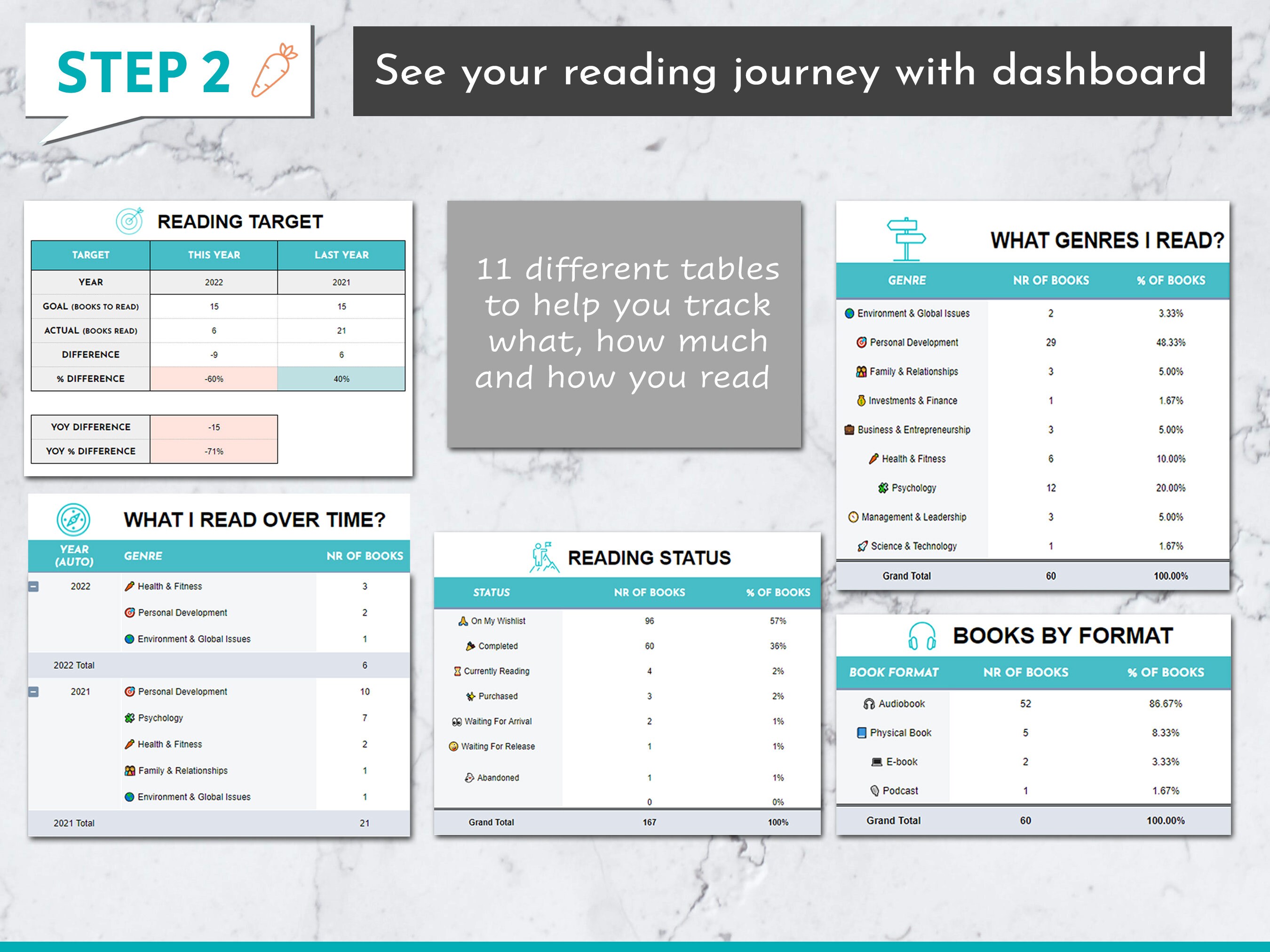 Reading Tracker Bundle Google Sheets| Reading Journal | Reading Log ...