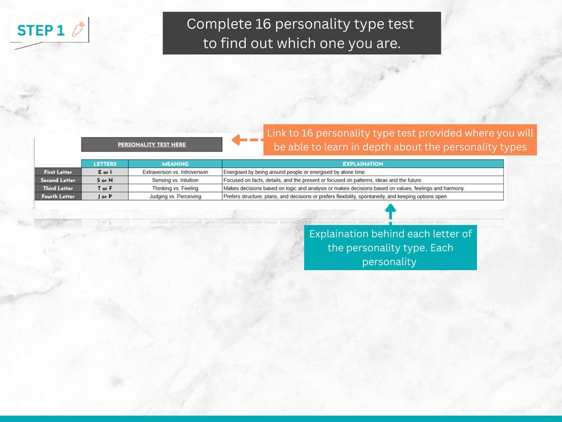 MBTI Compatibility Matrix: 16 Personalities Relationship Guide (google ...