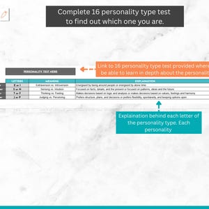 MBTI Compatibility Matrix: 16 Personalities Relationship Guide (google ...