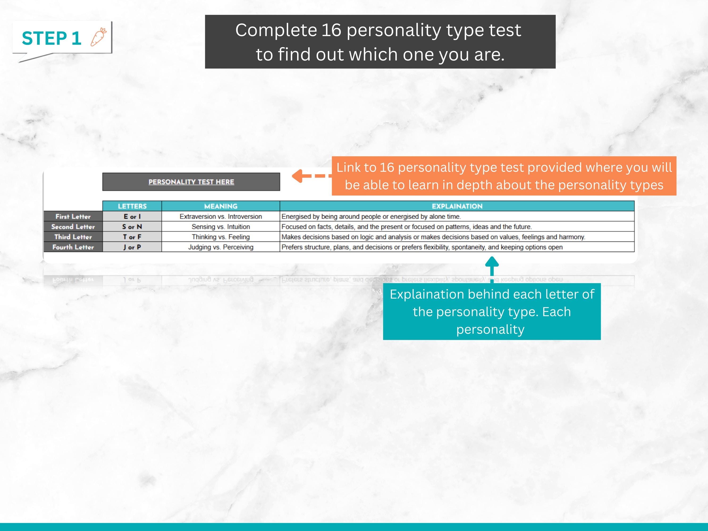 MBTI Compatibility Matrix: 16 Personalities Relationship Guide (google ...