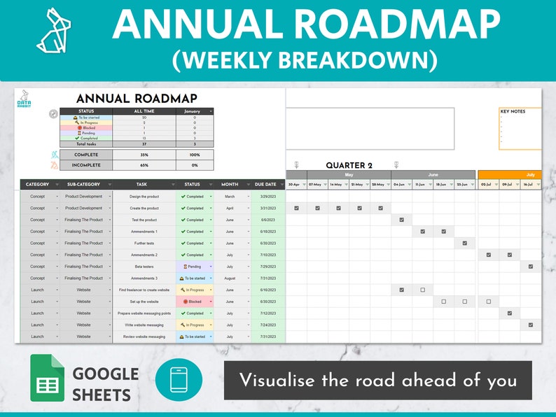 Weekly View 2026 Roadmap Google Sheets Template | Gantt Chart | Project ...