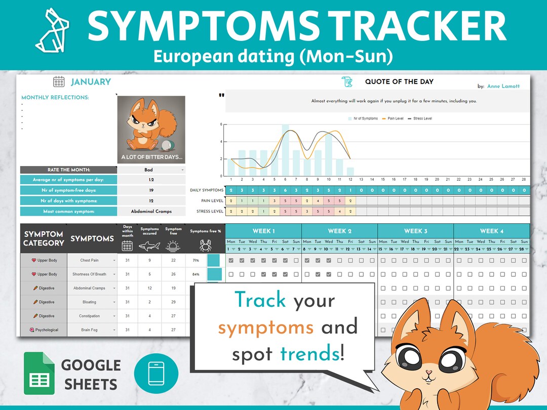 2025 Symptoms Tracker (mon-sun) Google Sheets Template | Health Tracker ...