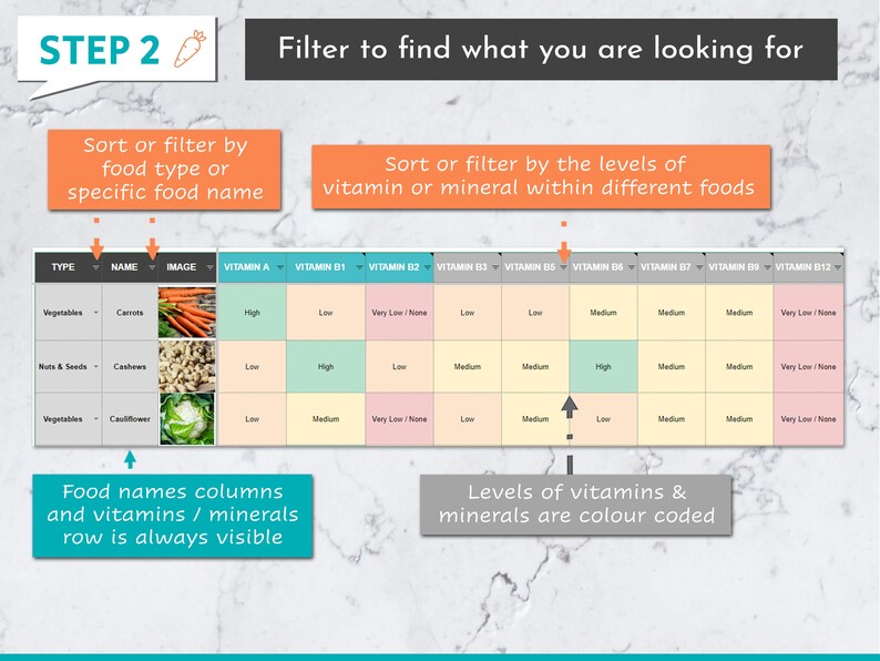Vitamin and Mineral Sources Cheat Sheet for Google Sheets | Vitamins ...