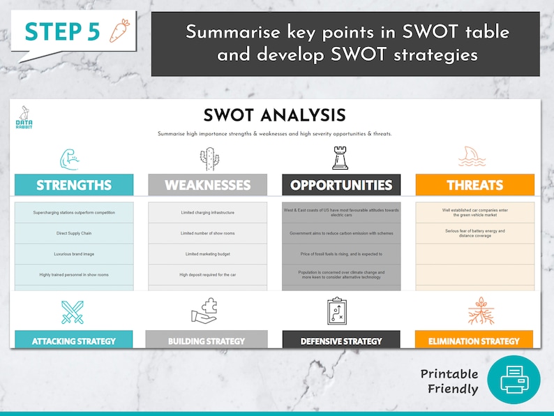 Digital & Editable SWOT Analysis | Google Sheets SWOT Template ...