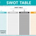SWOT Table Google Sheets SWOT Template Business Template Business Plan ...