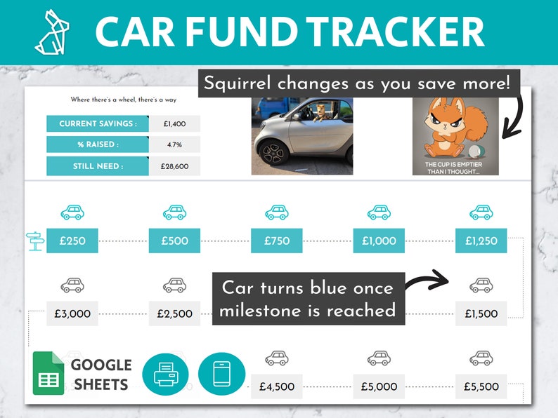 Car Fund Tracker | Google Sheets | Digital & Printable | Car Saving ...