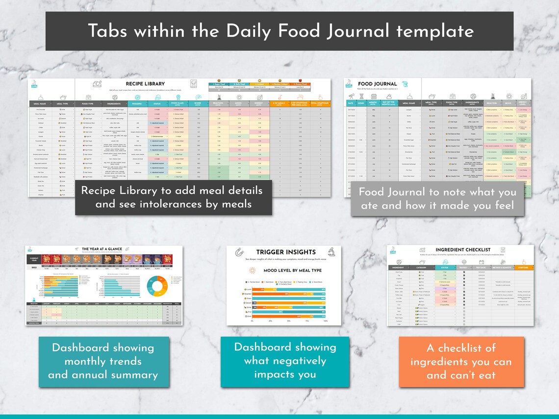Daily Food Journal Template for Google Sheets | Food Diary | Food ...
