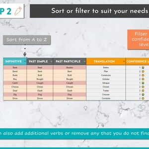 107 English Irregular Verbs Cheatsheet With French Translation ...