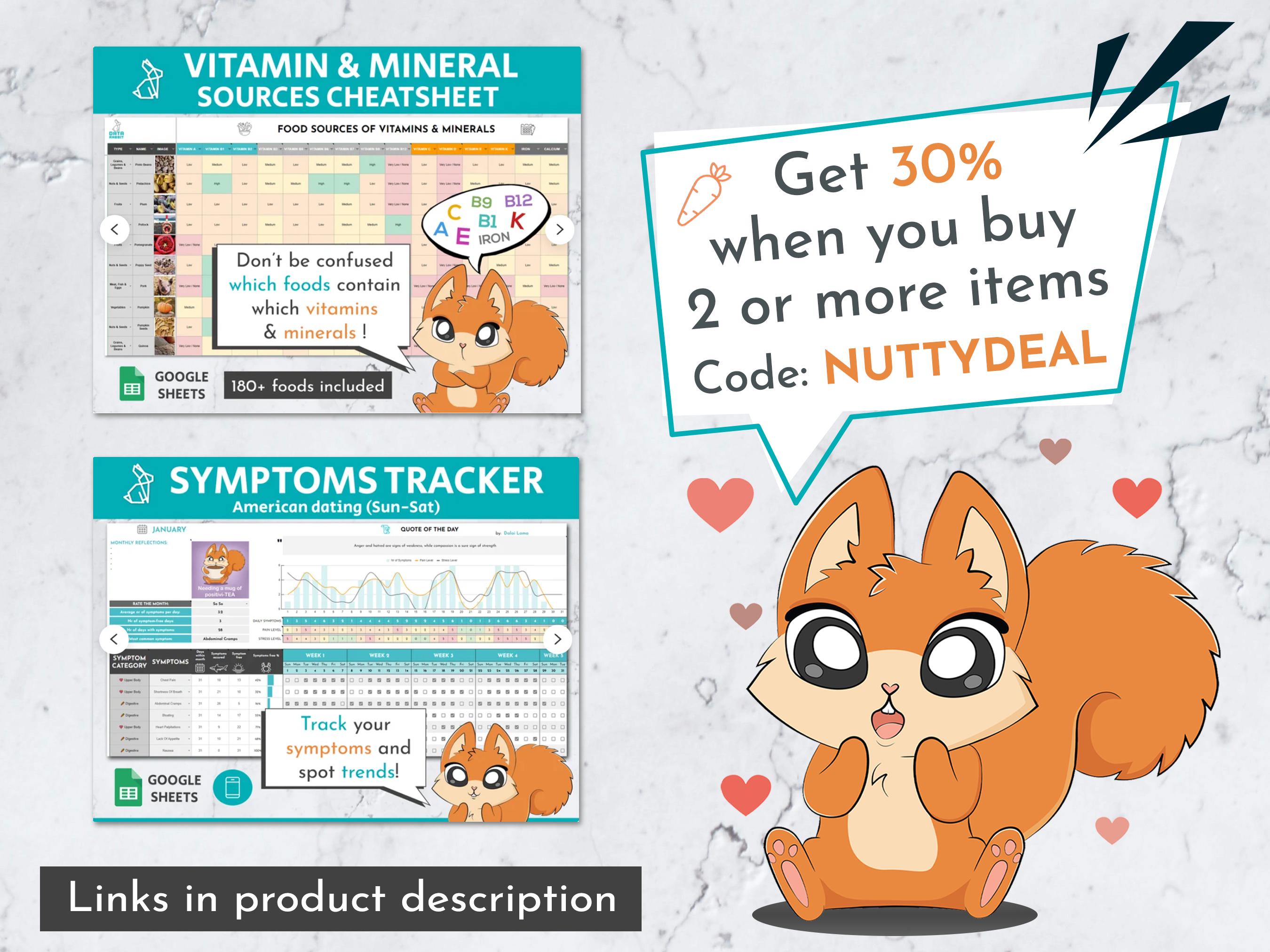 GERD Food Tracker Google Sheet Template | GERD Diet | Gerd Food Chart ...