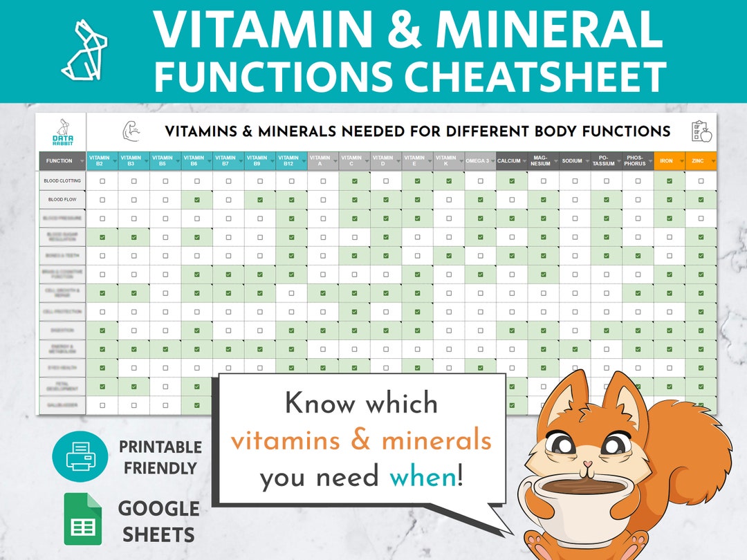 Vitamin and Mineral Functions Cheat Sheet | Deficiency Symptoms ...