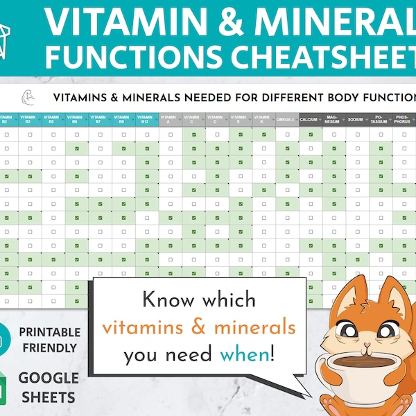 Vitamin and Mineral Cheat Sheets - Etsy