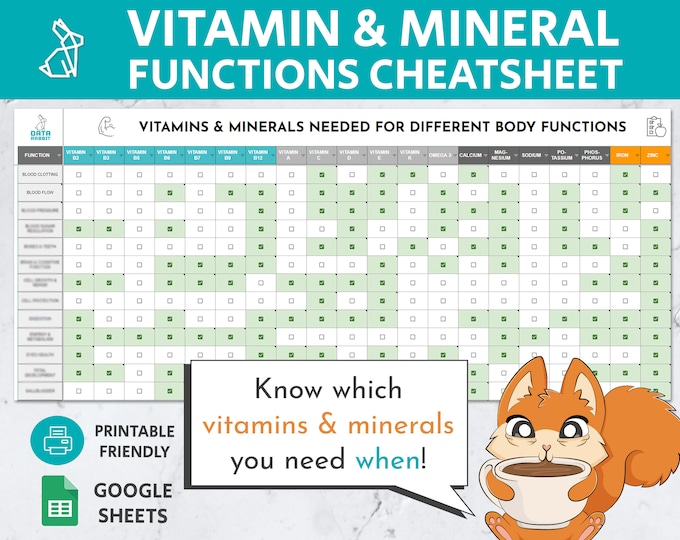 Vitamin and Mineral Functions Cheat Sheet | Deficiency Symptoms ...
