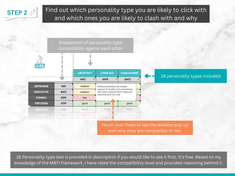 MBTI Compatibility Matrix: 16 Personalities Relationship Guide (google ...