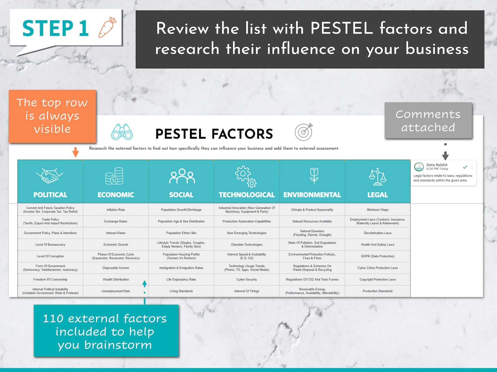 PESTLE Analysis Google Sheets Template | PESTEL Analysis | External ...