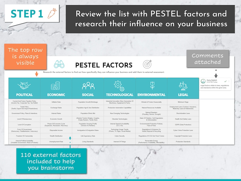 PESTLE Analysis Google Sheets Template | PESTEL Analysis | External ...