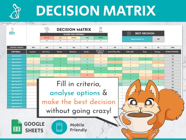 Decision Matrix Google Sheets Template | Decision Maker | Decision ...