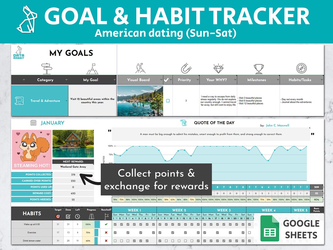Fun 2025 Goal Planner & Habit Tracker Bundle | Sun - Sat | Habits ...