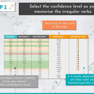 107 English Irregular Verbs Cheatsheet With German Translation ...