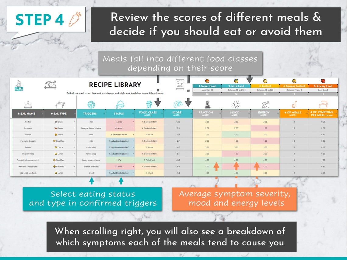 Daily Food Journal Template for Google Sheets Food Diary Food Tracker ...