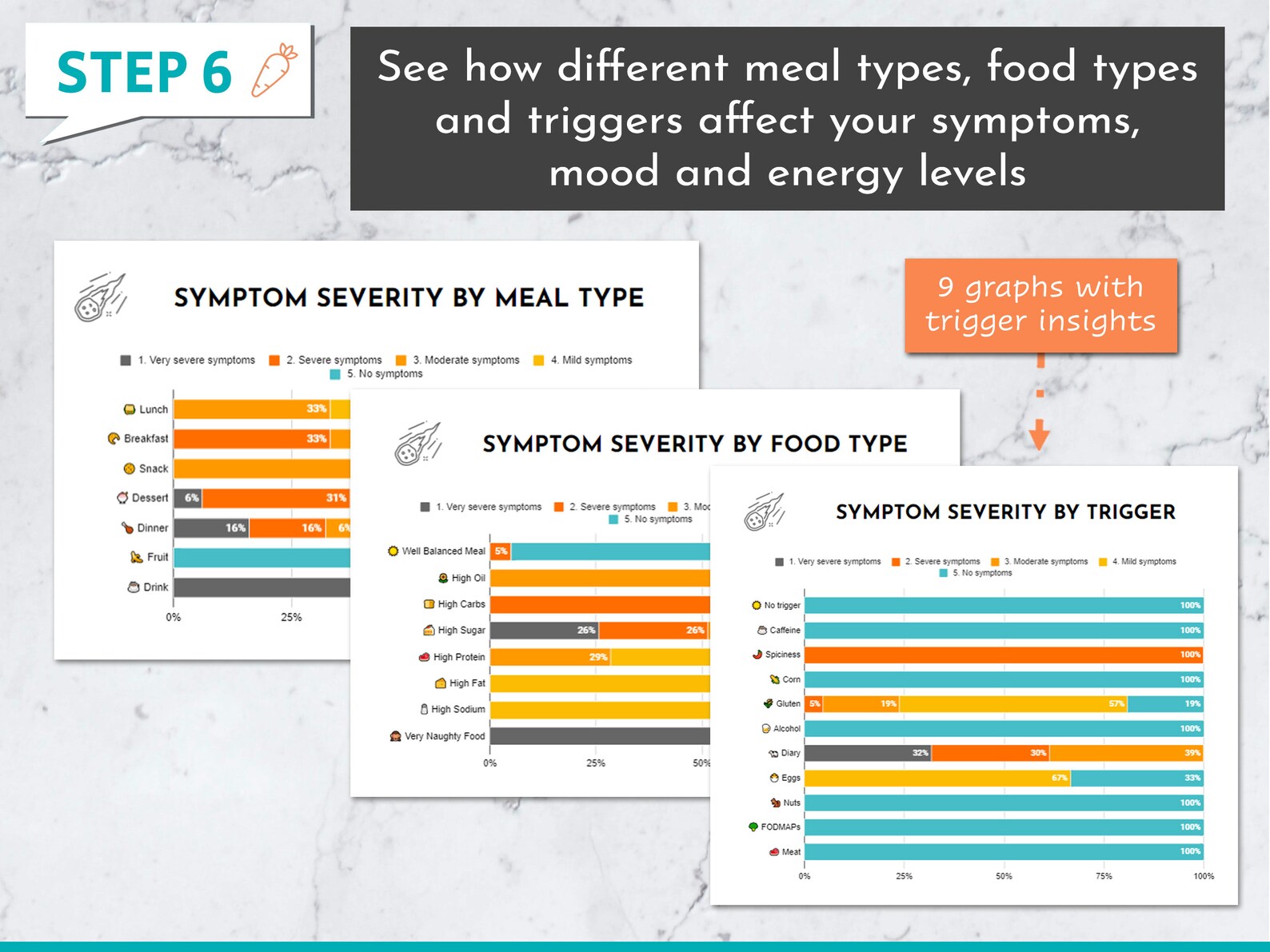 Daily Food Journal Template for Google Sheets | Food Diary | Food ...