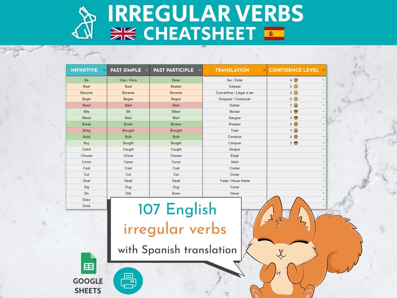 107 English Irregular Verbs Cheatsheet - Spanish Translation | Editable ...