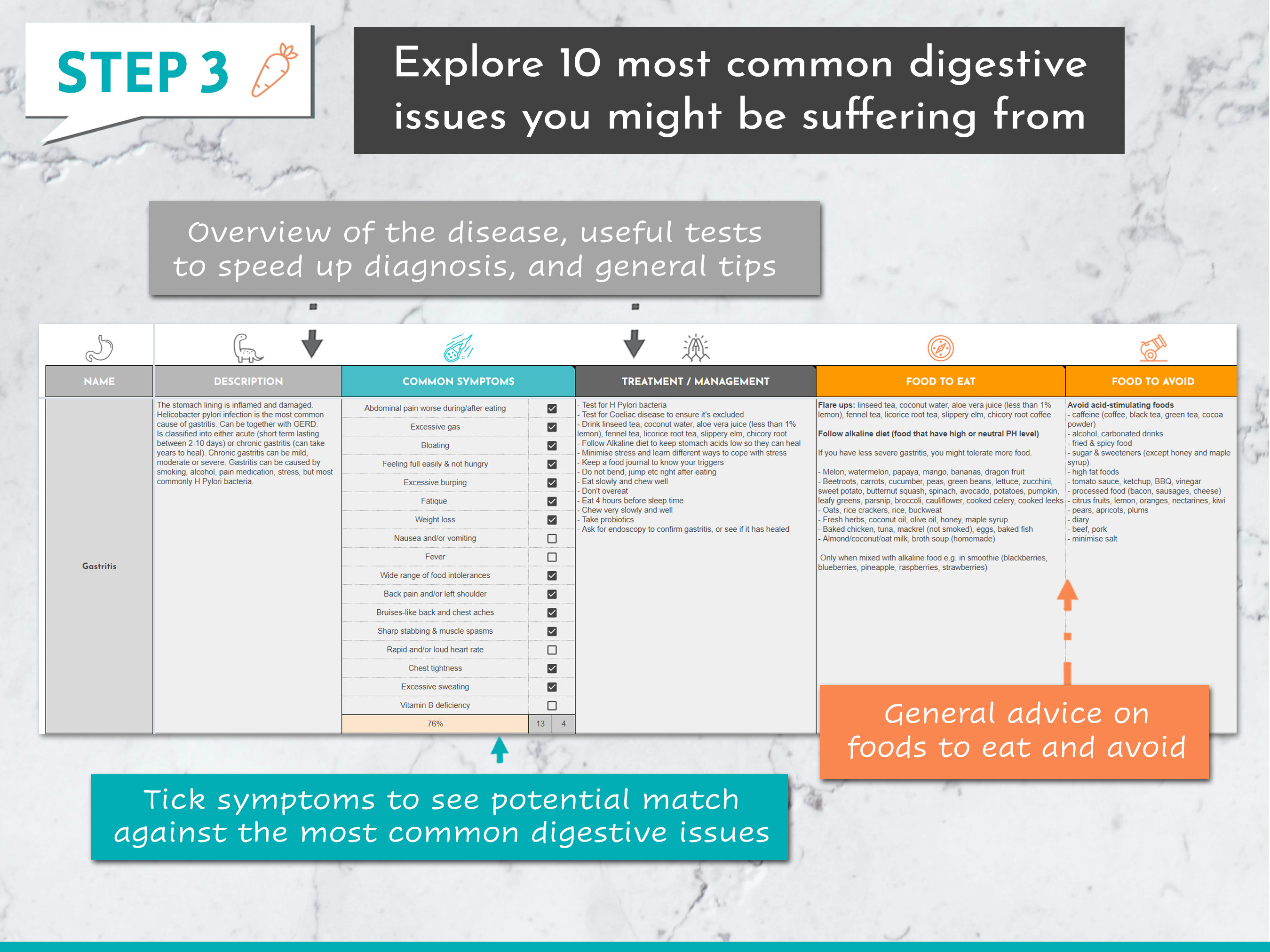 Food Intolerance Tracker Google Sheet Template | Food Allergy Tracker ...