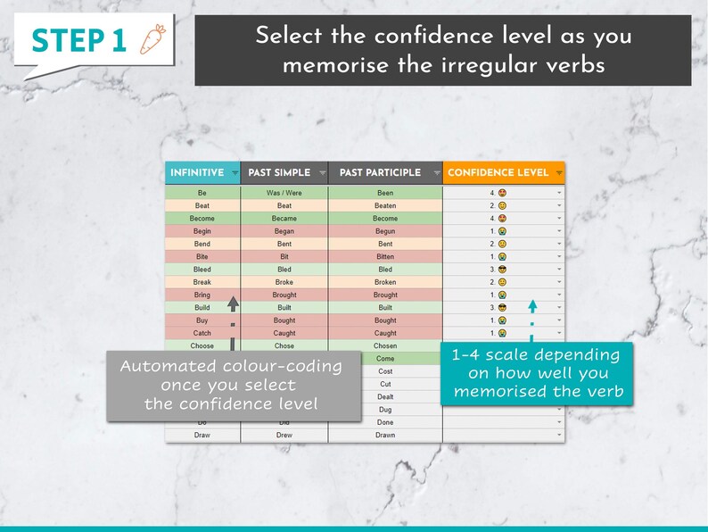 107 English Irregular Verbs Cheatsheet | Editable Google Sheets ...