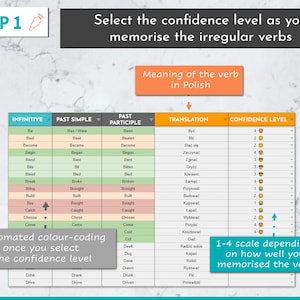 107 English Irregular Verbs Cheatsheet With Polish Translation ...