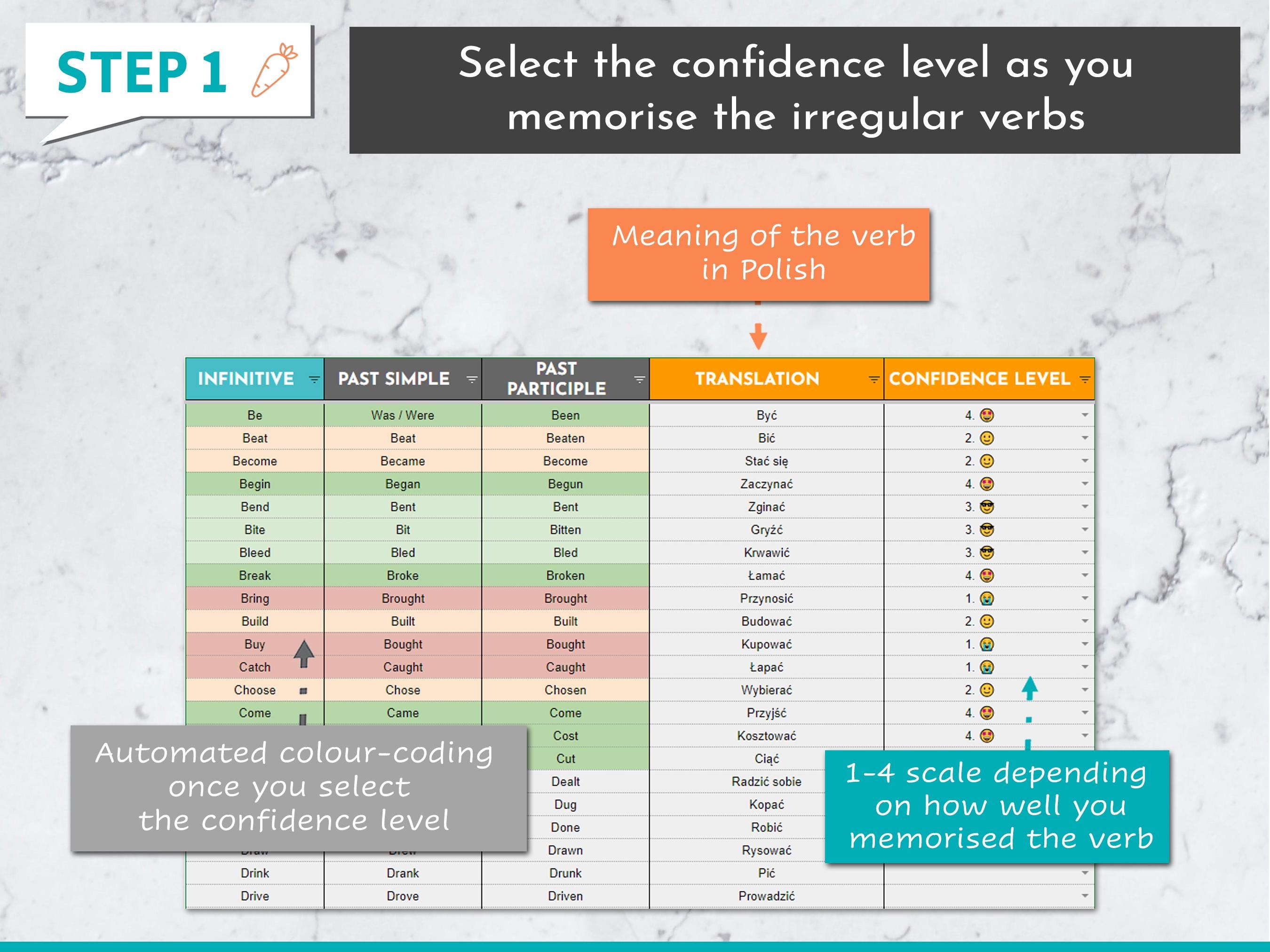 107 English Irregular Verbs Cheatsheet With Polish Translation