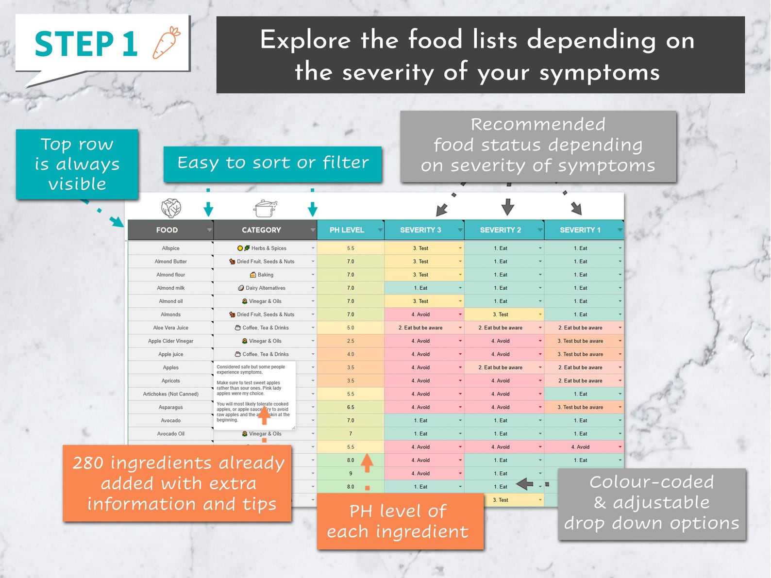 GERD Food Tracker Google Sheet Template | GERD Diet | Gerd Food Chart ...