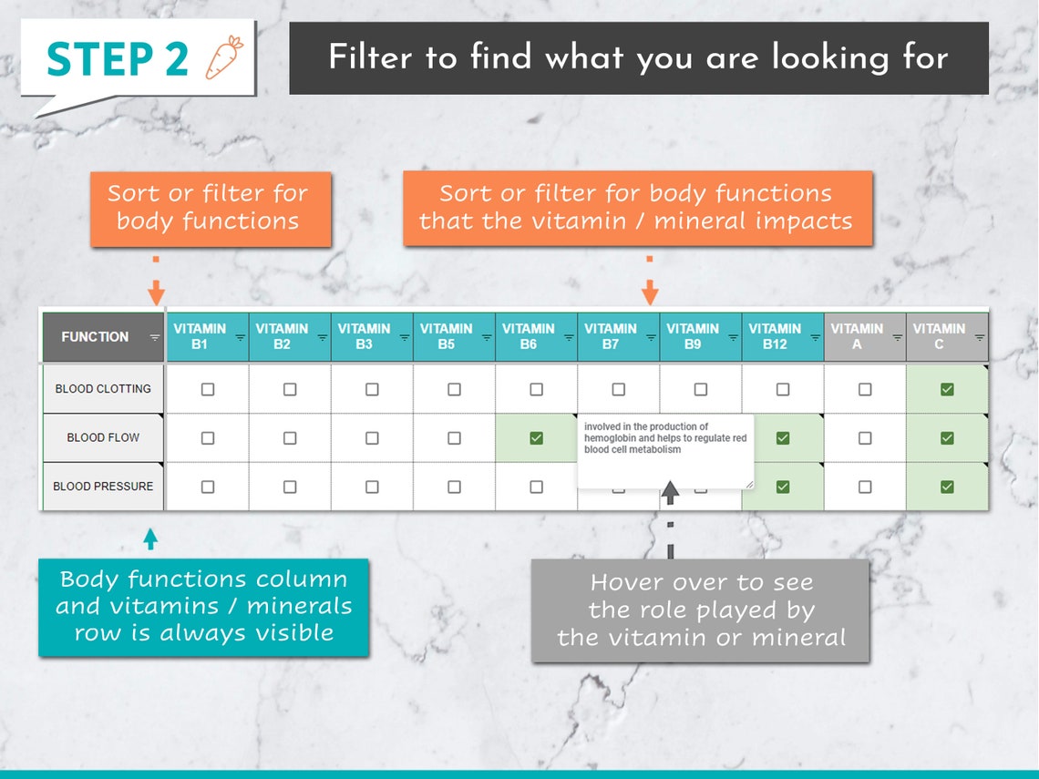 Vitamin and Mineral Functions Cheat Sheet | Deficiency Symptoms ...