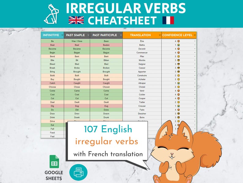107 English Irregular Verbs Cheatsheet With French Translation ...
