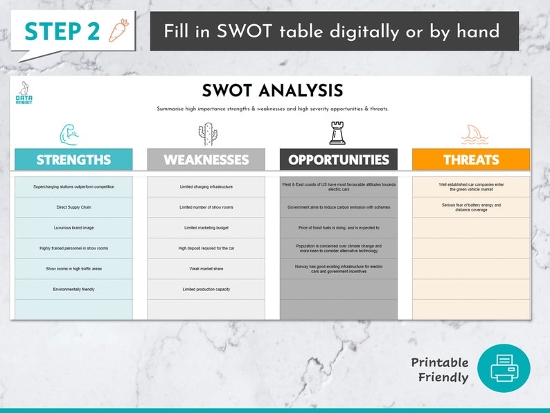 SWOT Table | Google Sheets SWOT Template | Business Template | Business ...