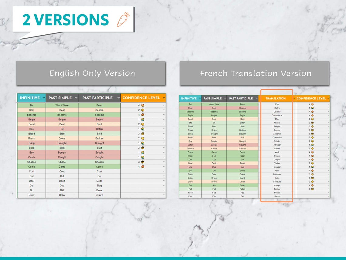 107 English Irregular Verbs Cheatsheet With French Translation ...