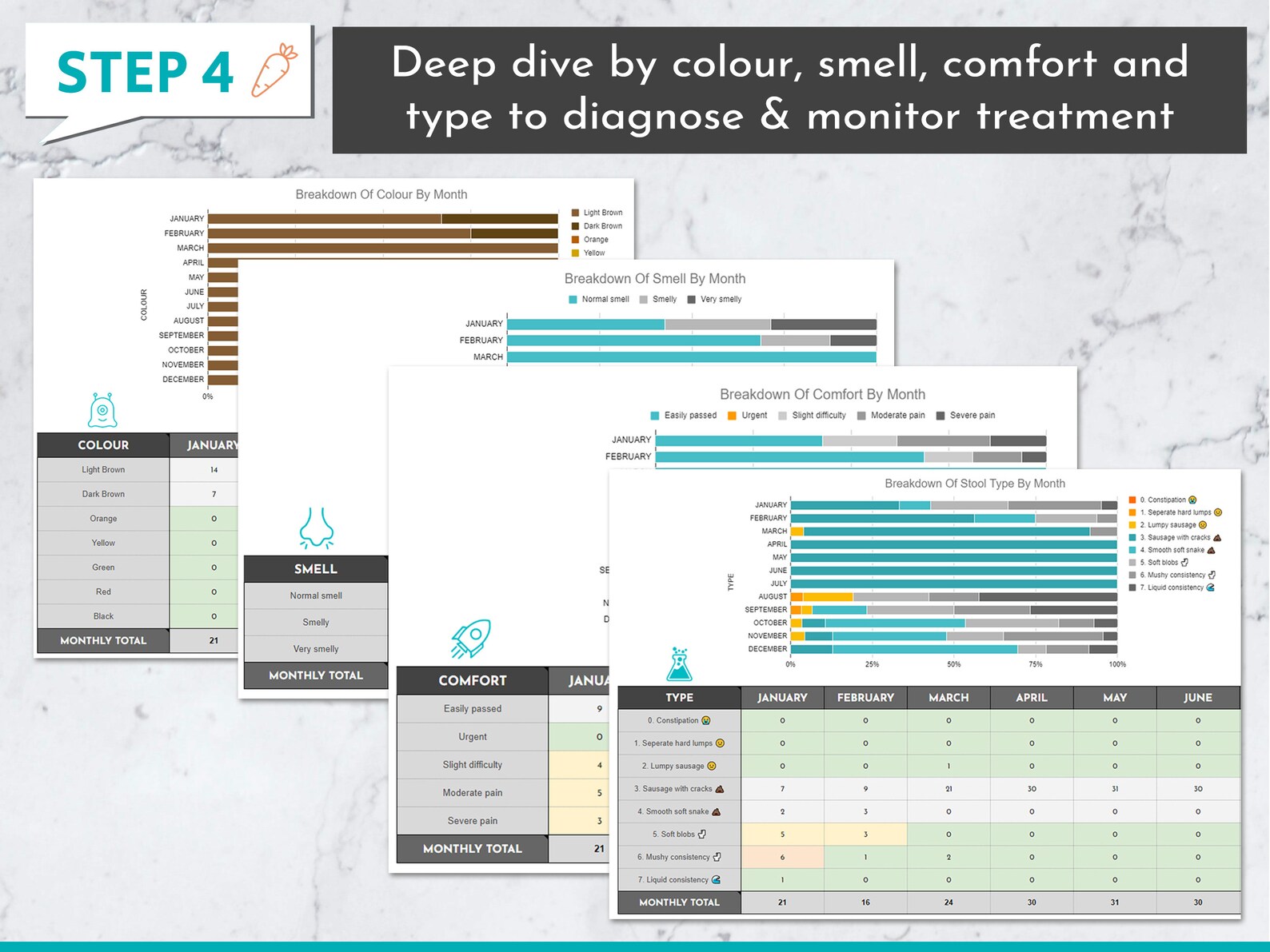 Google Sheets Poop Tracker Poop Log Poop Journal Bowel Movement Food ...