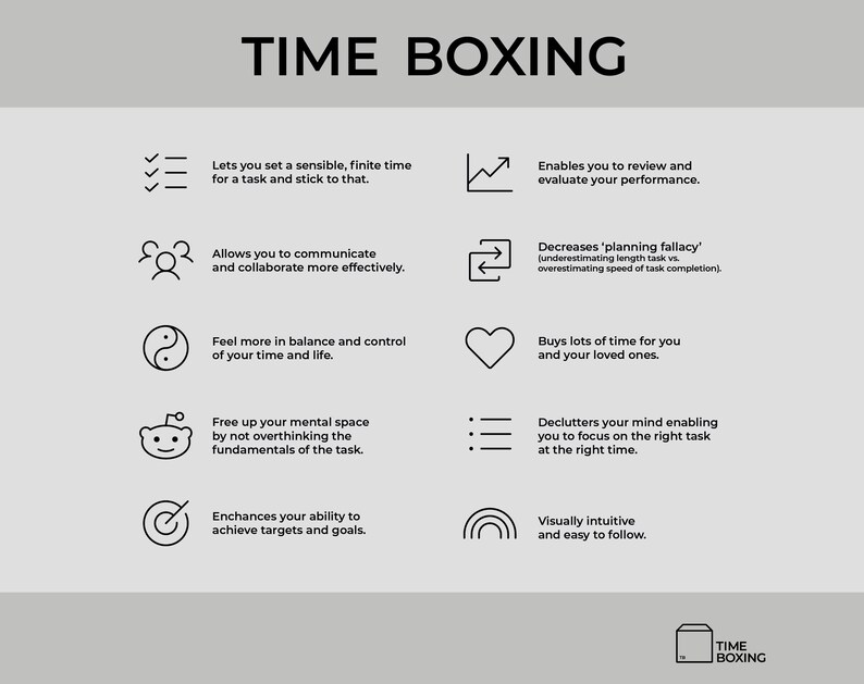 Time-boxing Planner Get Focused & Accomplish More With Ease ...