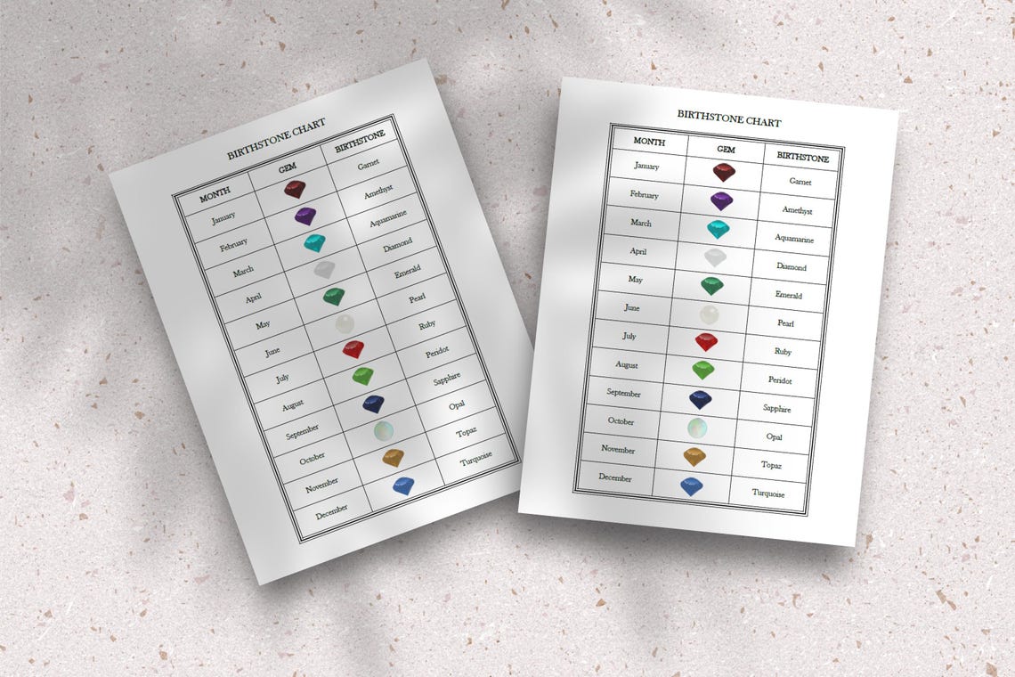 Printable Birthstone Chart, Gemstone Guide for Jewelry, Birthdays and ...
